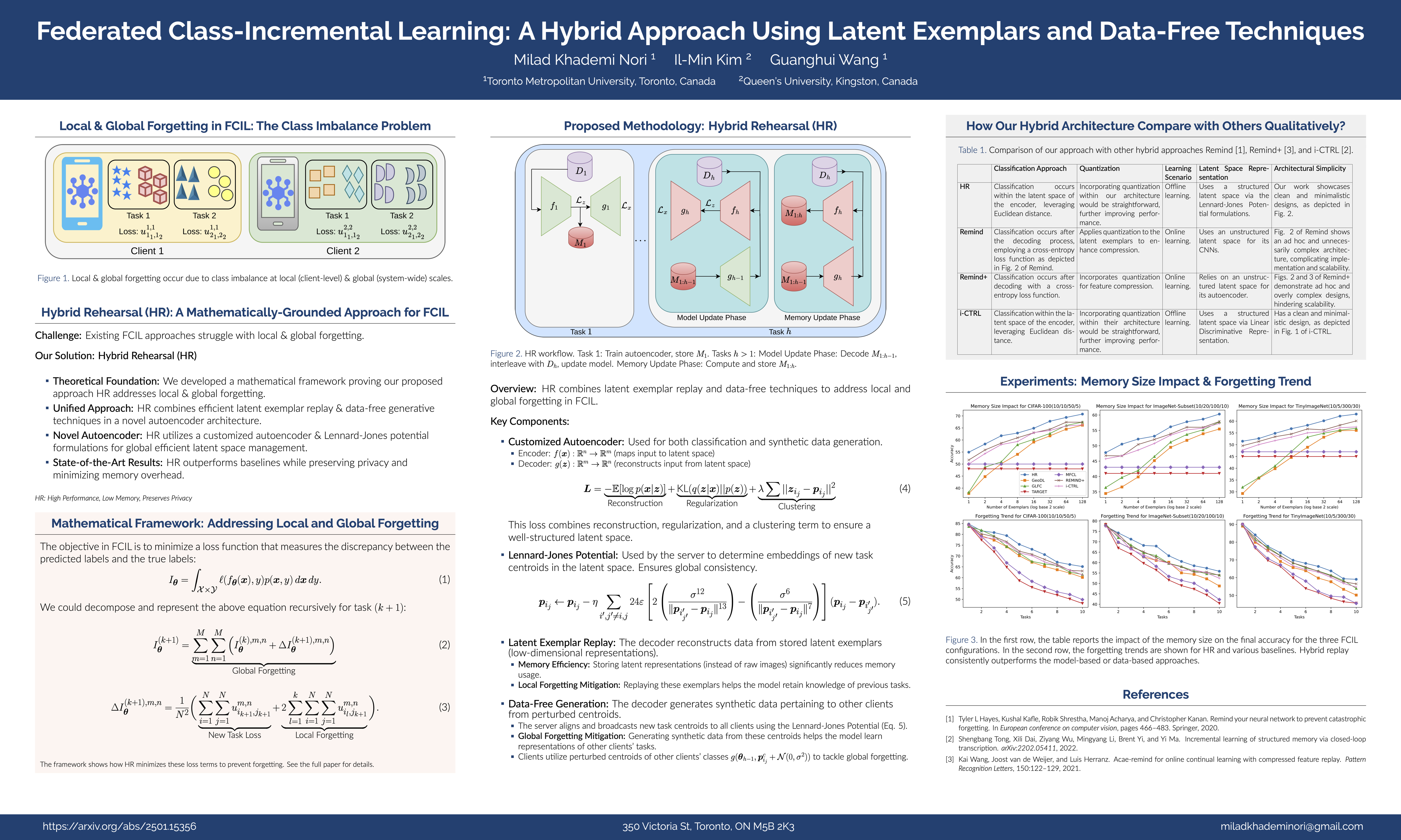 ICLR Poster Federated Class-Incremental Learning: A Hybrid Approach Using Latent Exemplars and ...